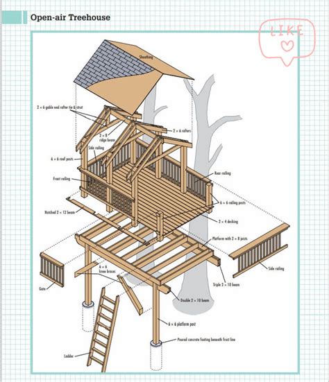 Image result for Simple Project Plan Sample Treehouse