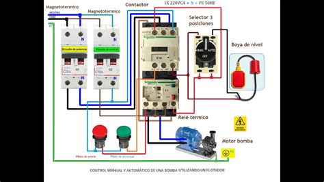 Image result for Control Manual Y Automatico