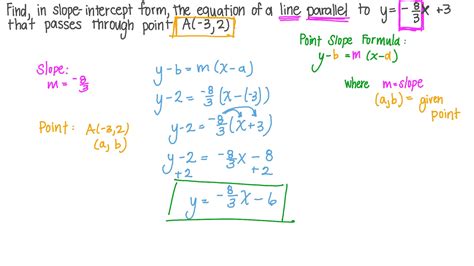 Image result for How to Find the Equation of a Parallel Line
