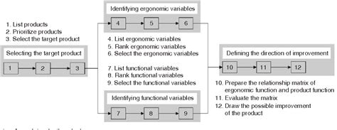 Image result for Dynamic Process Modularization