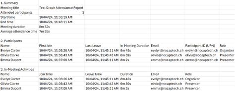 Image result for Graph API Teams Call History