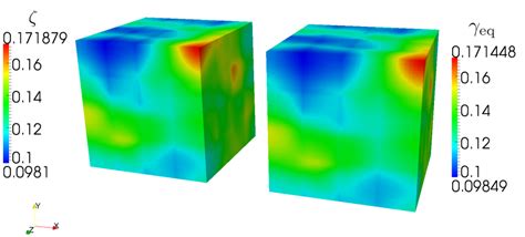 Image result for Plastic Process EQ