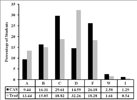 Image result for Computer Algebra System Comparison