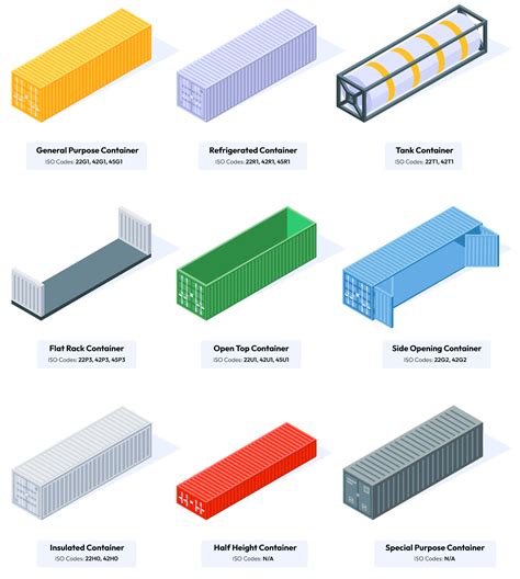 Image result for Containers Basics