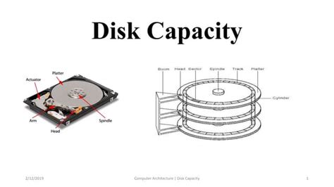 Image result for Storage Capacity of a Computer