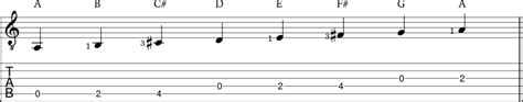 Image result for Mixolydian Scale Triads List