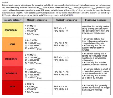 Image result for Definition of Intensity in Exercise