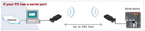 Image result for Bluetooth Serial Adapter