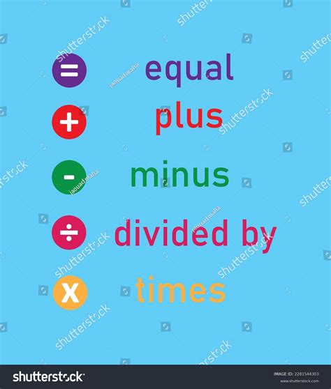 Image result for Math Number Symbol Names