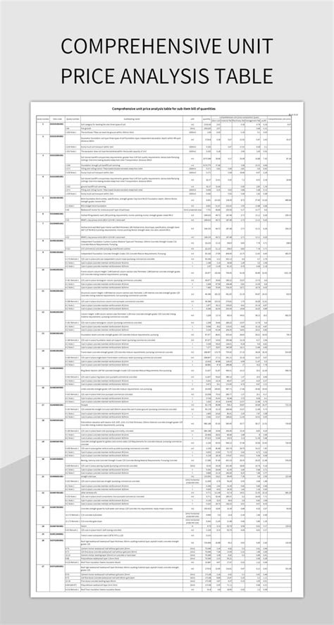Image result for Price Analysis Examples