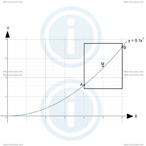 Image result for Midpoint of a Line