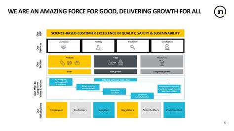 Image result for Intranet Intertek