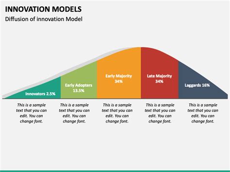 Image result for Innovation Models