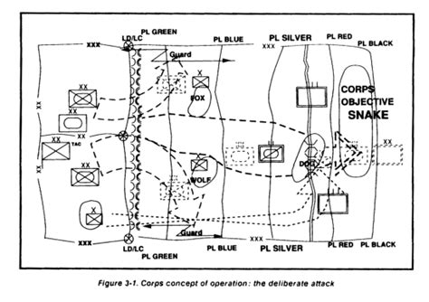 Image result for Army Operational Approach Examples