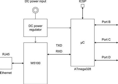 Image result for Arduino Connections