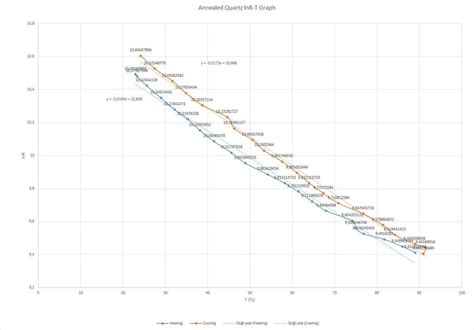 Image result for Image Net Graph Quartz