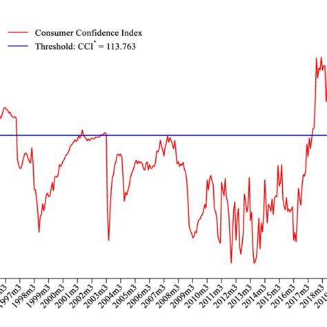 Image result for Tvar Calculation Formula