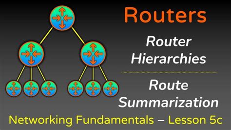 Image result for Summarization in Networking