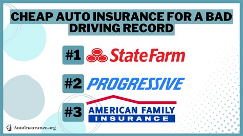 Image result for Auto Insurance Bad Driving Record