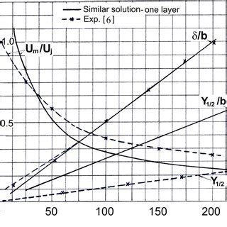 Image result for Jet Flow