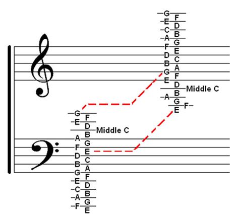 Image result for Bass Clef Notes