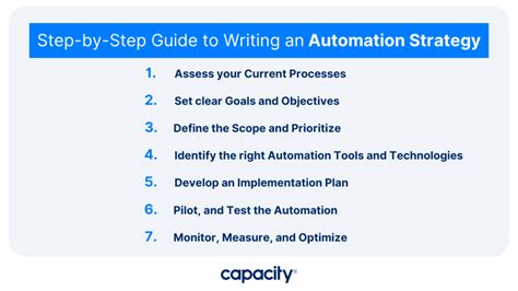 Image result for Automation Strategy
