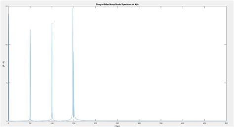 Image result for MATLAB Plot FFT