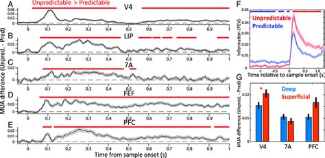 Image result for Predictable vs Unpredictable