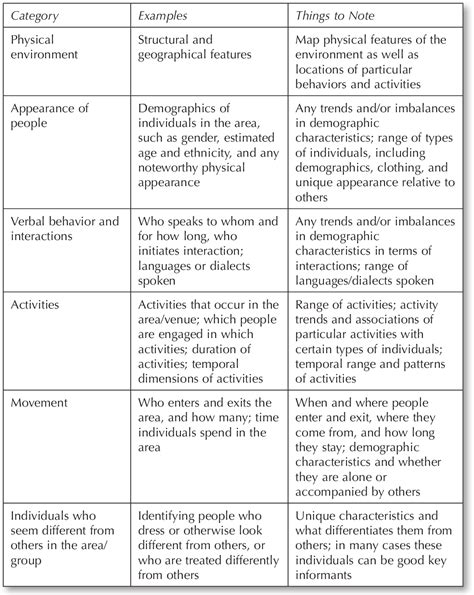 Image result for Research Methods Table