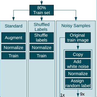 Image result for Algorithm and Model Training and Generalization