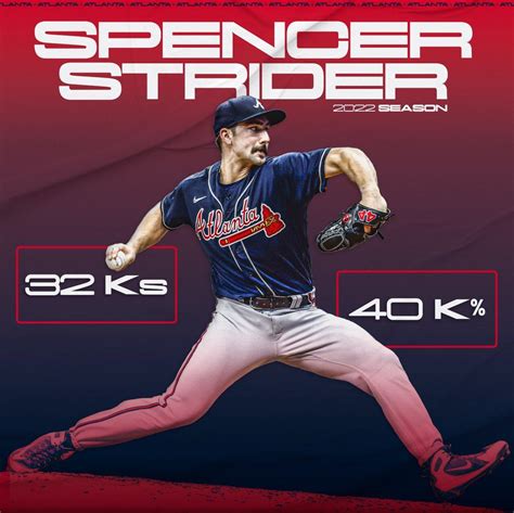 Image result for Spencer Strider Back View