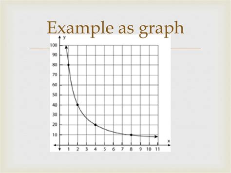 Image result for Direct Vs. Indirect Variation