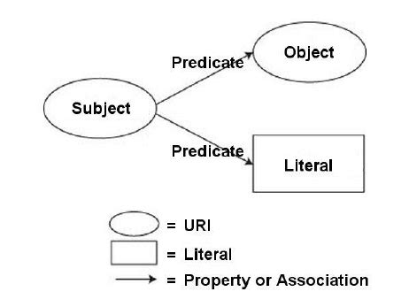 Image result for RDF File