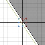 Image result for Desmos 3 Variable Graph