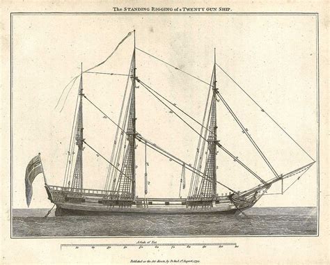 Image result for Sailboat Rigging Tutorial