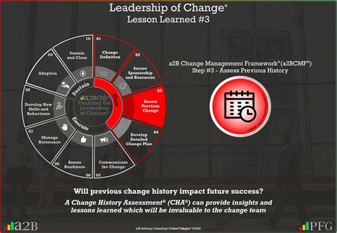Image result for Leadership Lessons Learned Change
