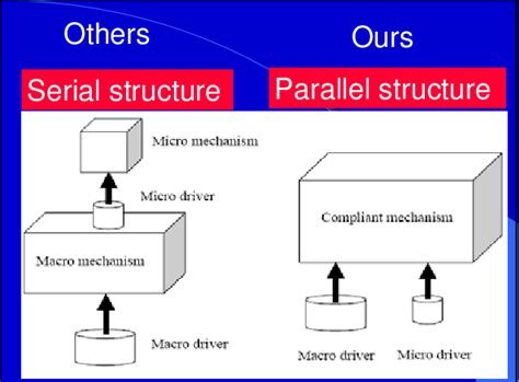 Image result for Serial vs Parallel Cable