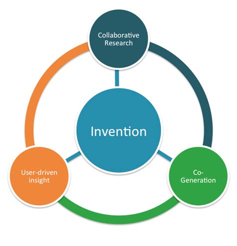 Image result for Biomedical Inventions