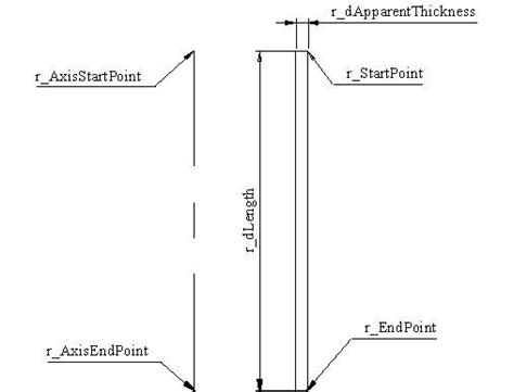 Image result for Shell Class