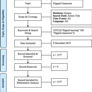 Image result for Total Count Method