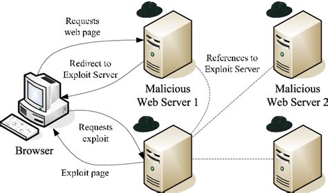 Image result for Server Exploit