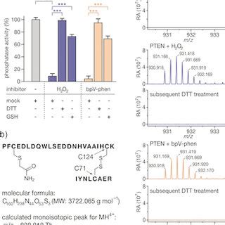 Image result for Thioacetate Oxidation Using H2O2