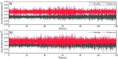 Image result for SHM Data Processing