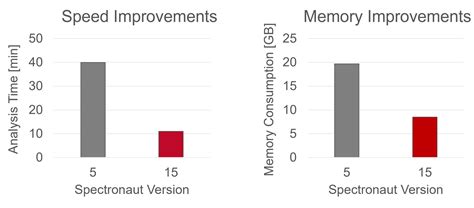 Image result for Spectronaut Analysis Tutorial