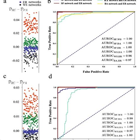 Image result for Fvey Network Classification