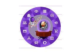 Image result for PIM Software