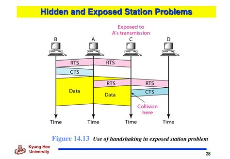 Image result for Basic Service Set