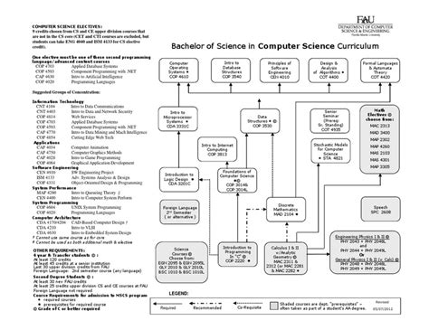 Image result for Fundamentals of Computer Programming