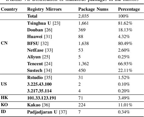 Image result for PyPI Ecosystem
