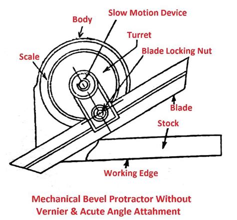 Image result for How to Use Bevel Protractor